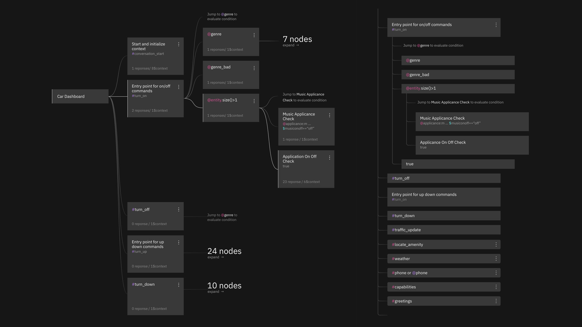 Advanced charts – Carbon Design System