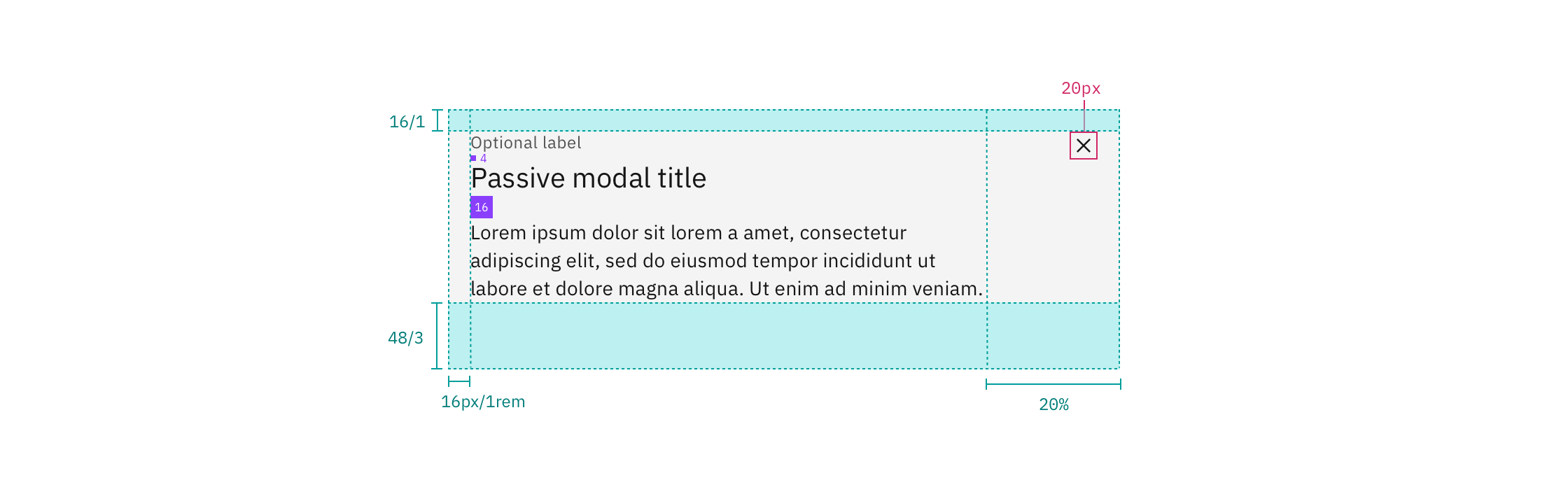 Modal – Carbon Design System