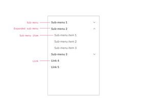UI shell left panel – Carbon Design System