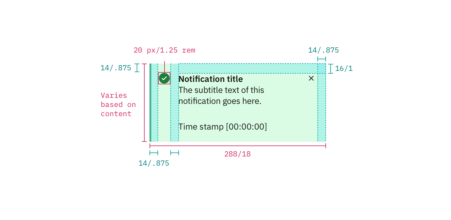 Notification – Carbon Design System