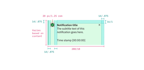Notification – Carbon Design System