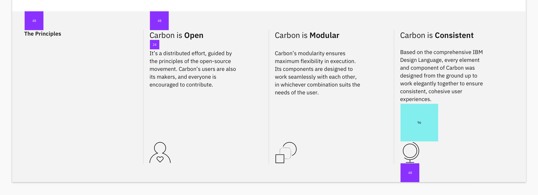 4. Creating components – Carbon Design System