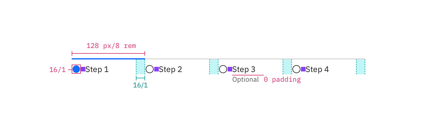 Progress indicator – Carbon Design System
