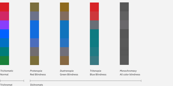Accessibility – Carbon Design System
