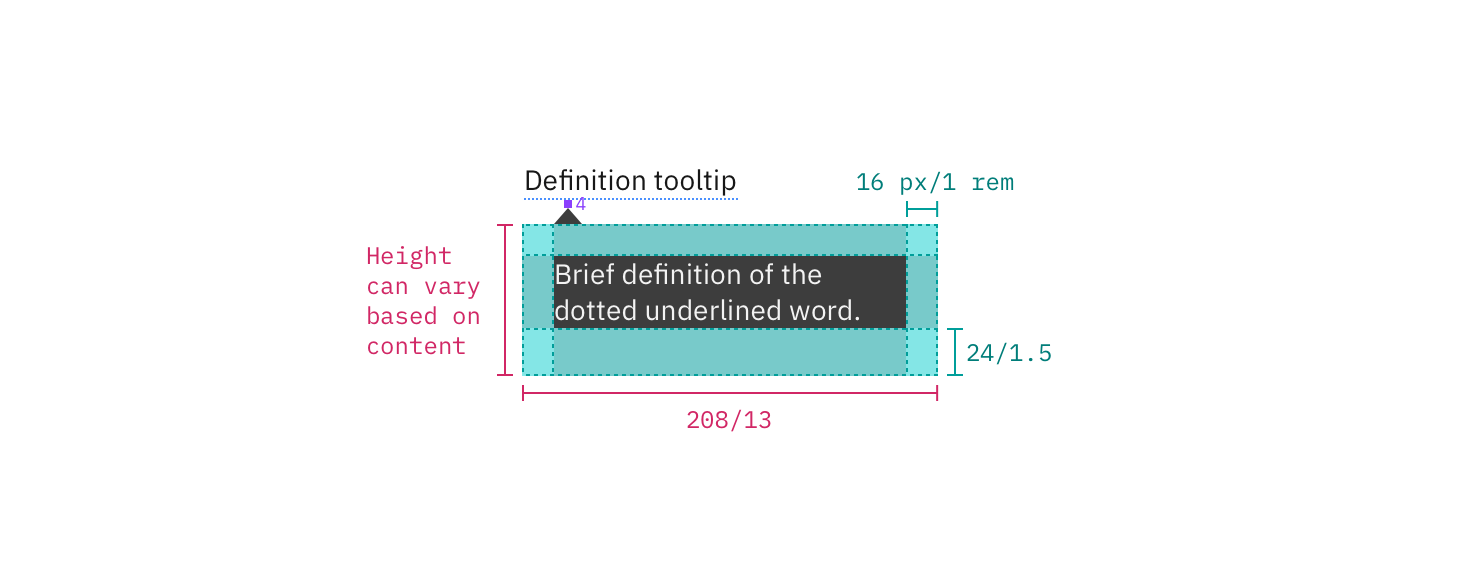 Tooltip – Carbon Design System