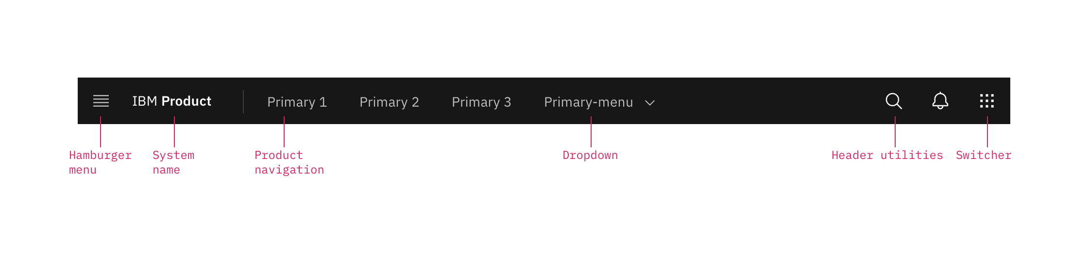 Ui Shell Header Carbon Design System 