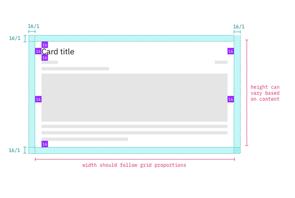 Cards – Carbon Design System