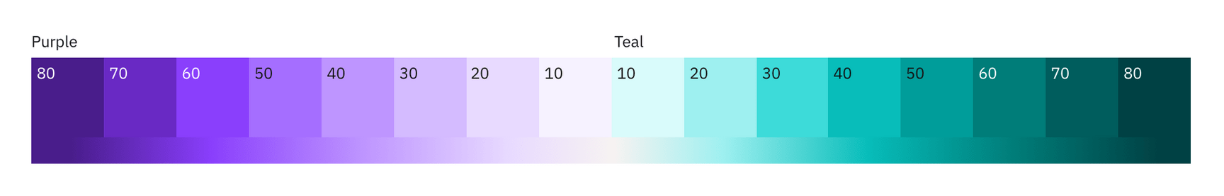 Color palettes – Carbon Design System