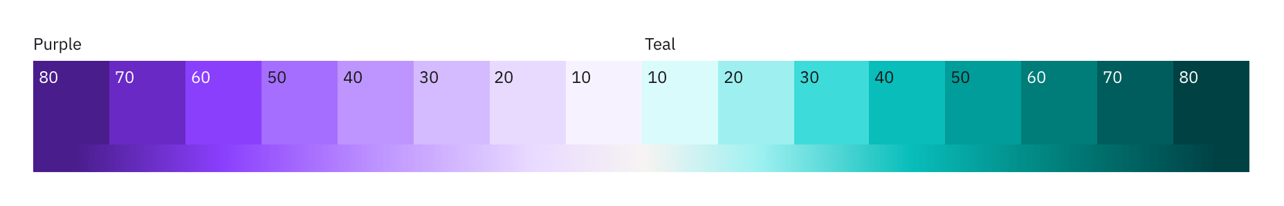 Color palettes – Carbon Design System
