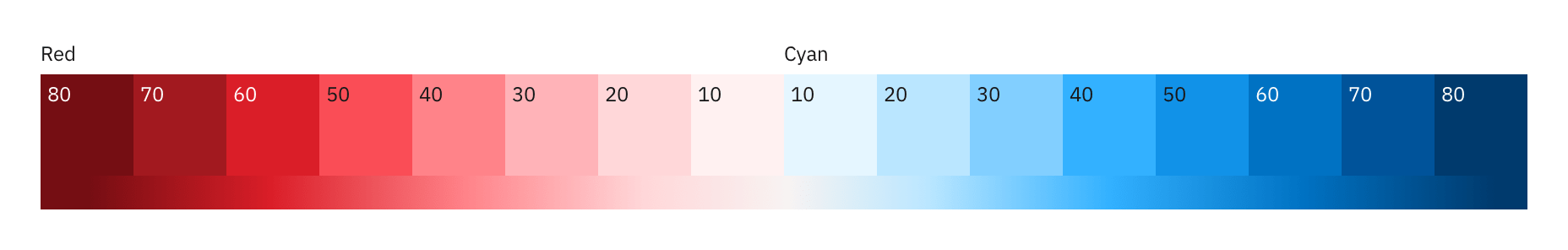 Color palettes – Carbon Design System