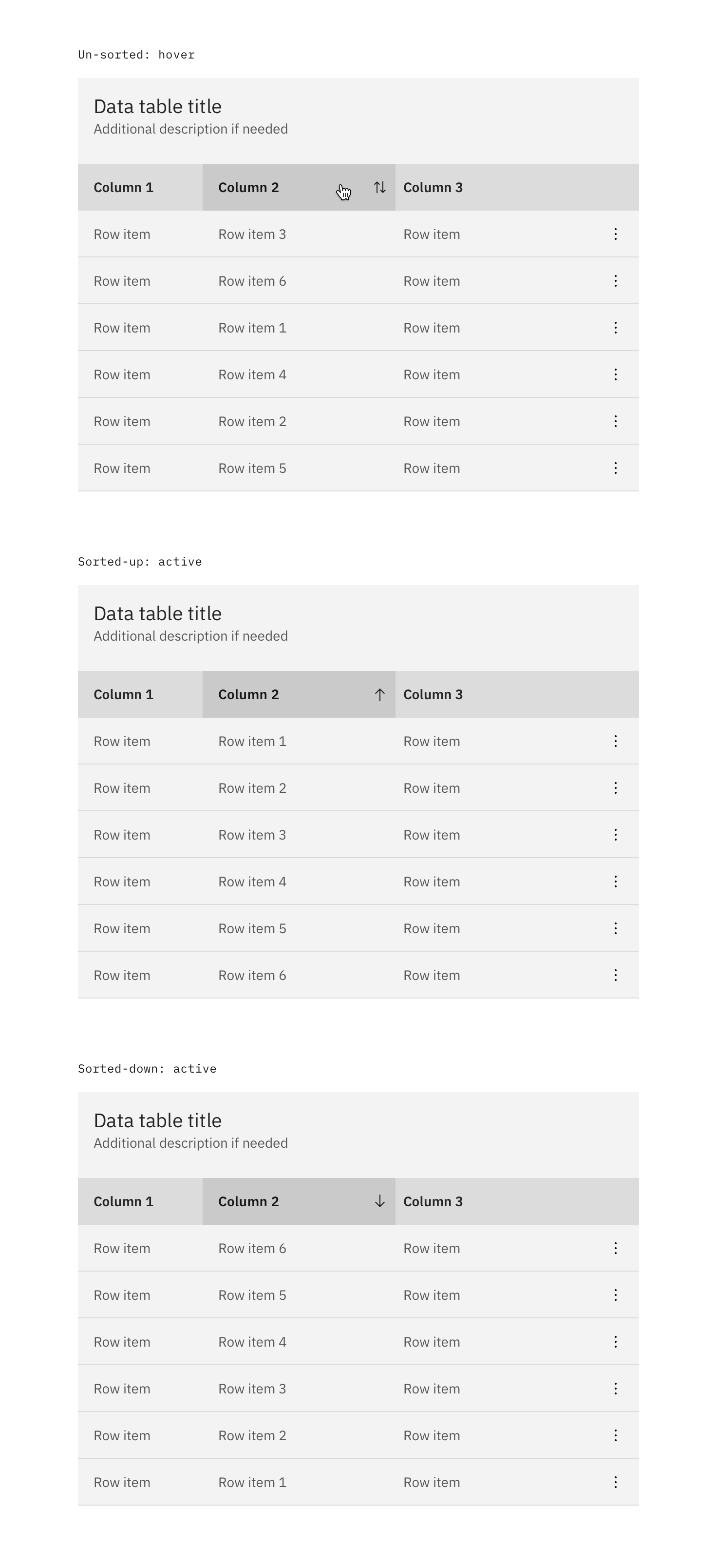 Data Table Carbon Design System