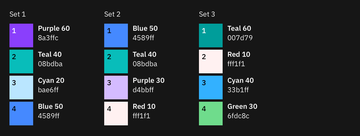 Color palettes – Carbon Design System