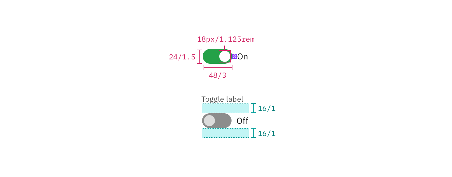 Toggle – Carbon Design System