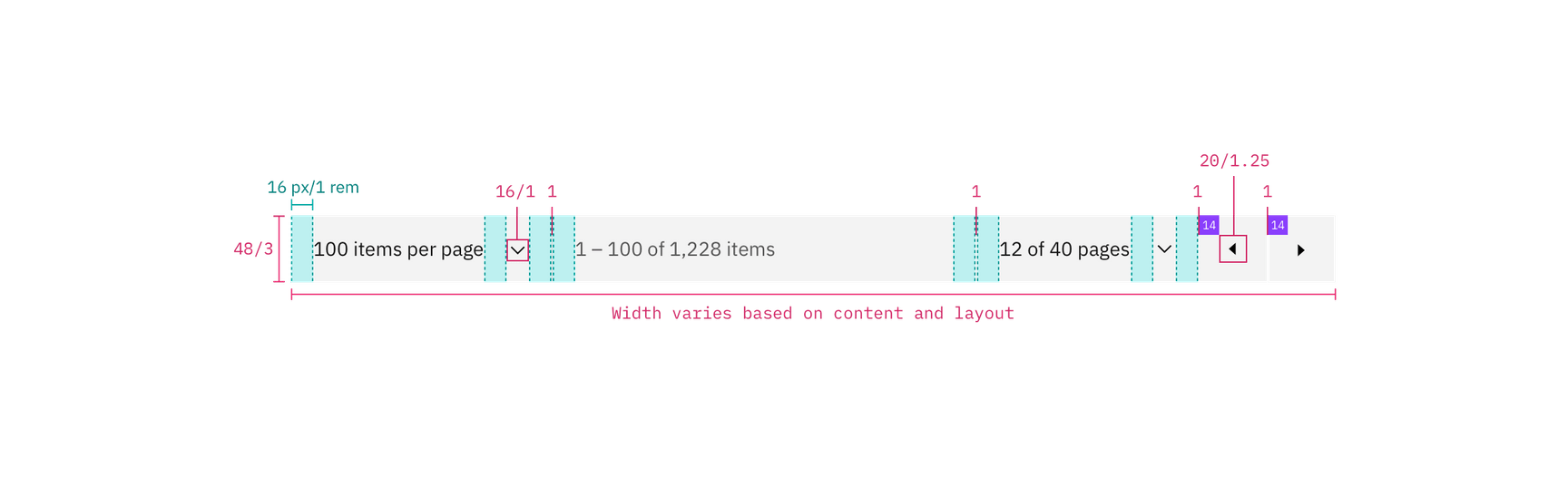 Pagination – Carbon Design System Pagination – Carbon Design System